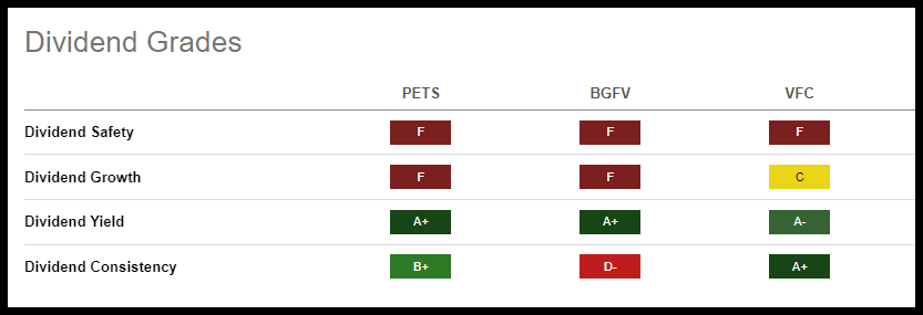 Dividend Stocks: Cuts You Could Have Avoided (VFC) | Seeking Alpha