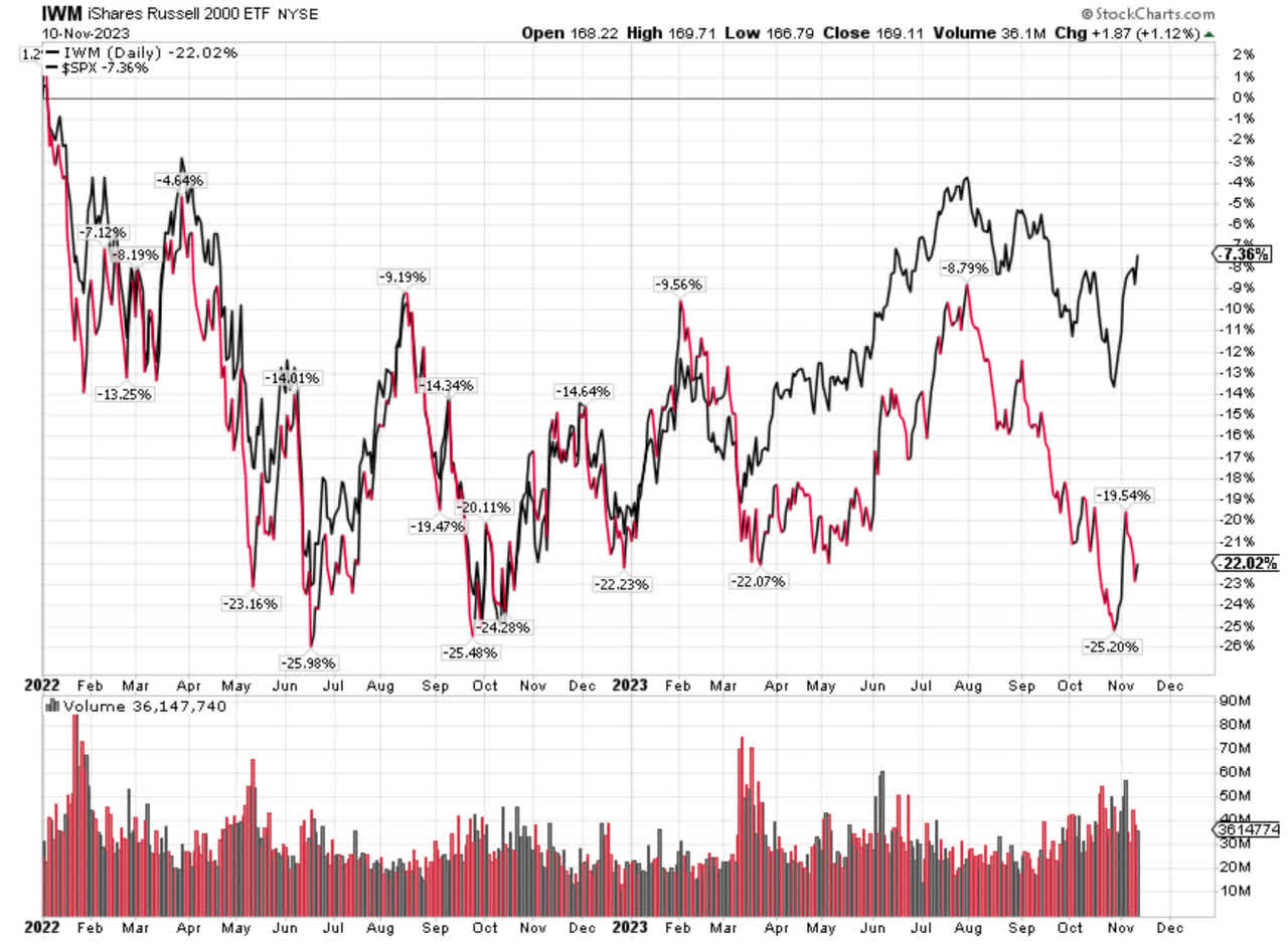 So Far, The Stock Market Bottom For 2023 Still Holds | Seeking Alpha