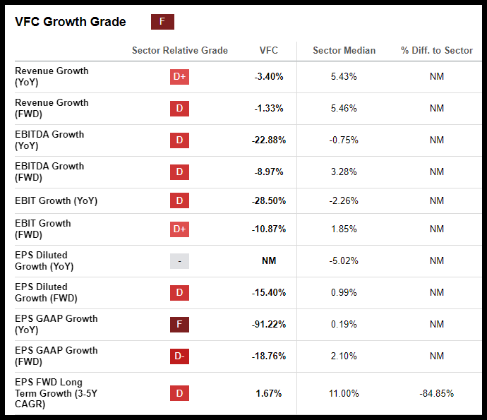 Dividend Stocks: Cuts You Could Have Avoided (VFC) | Seeking Alpha
