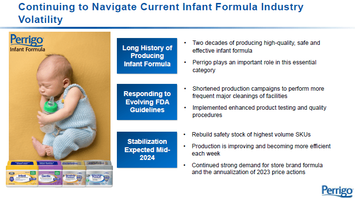 Perrigo’s New Chapter: Bold Turnaround Plan Is Worth Buying (NYSE:PRGO ...