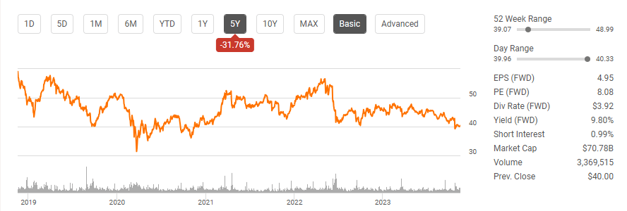 Altria Group Stock: High Dividend Yield And Low P/E Ratio Keep Stock ...