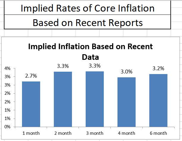2% Inflation Remains A Herculean Effort | Seeking Alpha