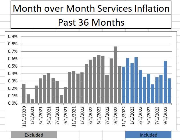 2% Inflation Remains A Herculean Effort | Seeking Alpha