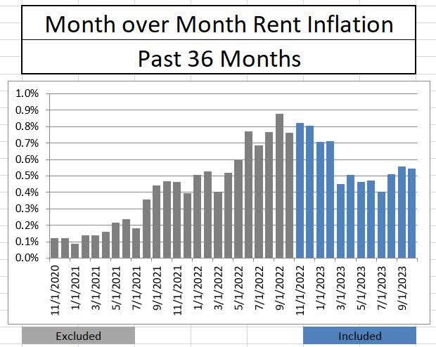 2% Inflation Remains A Herculean Effort | Seeking Alpha