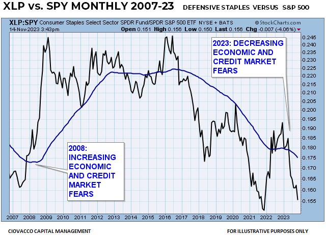 The Message From 12 Post-CPI Charts (NYSEARCA:SPY) | Seeking Alpha