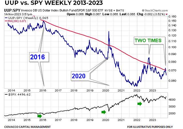 The Message From 12 Post-CPI Charts (NYSEARCA:SPY) | Seeking Alpha