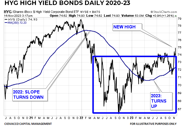 The Message From 12 Post-CPI Charts (NYSEARCA:SPY) | Seeking Alpha