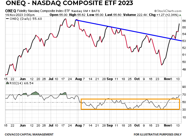 The Message From 12 Post-CPI Charts (NYSEARCA:SPY) | Seeking Alpha