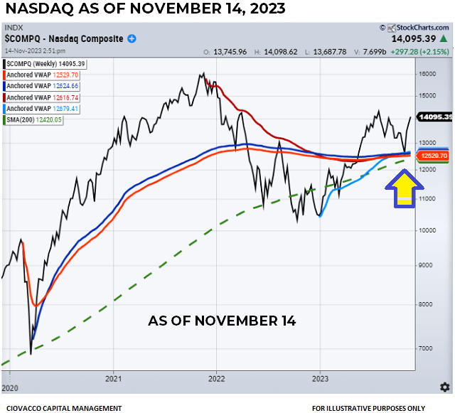 The Message From 12 Post-CPI Charts (NYSEARCA:SPY) | Seeking Alpha