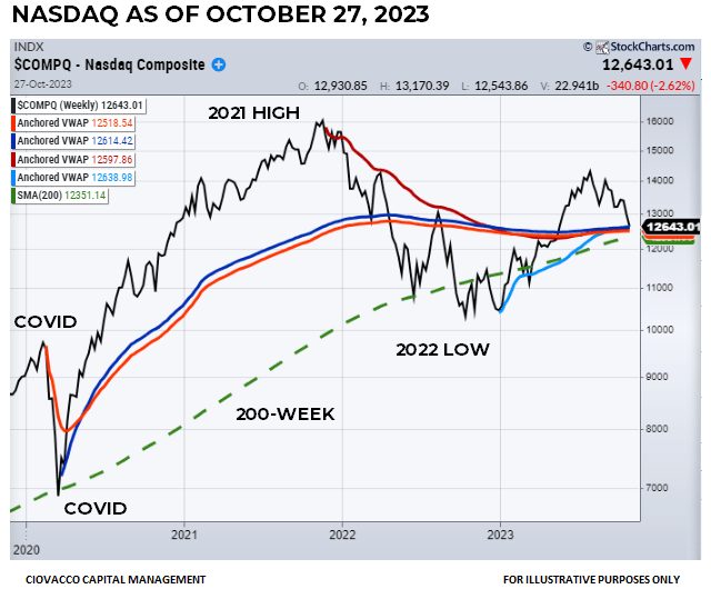 The Message From 12 Post-CPI Charts (NYSEARCA:SPY) | Seeking Alpha