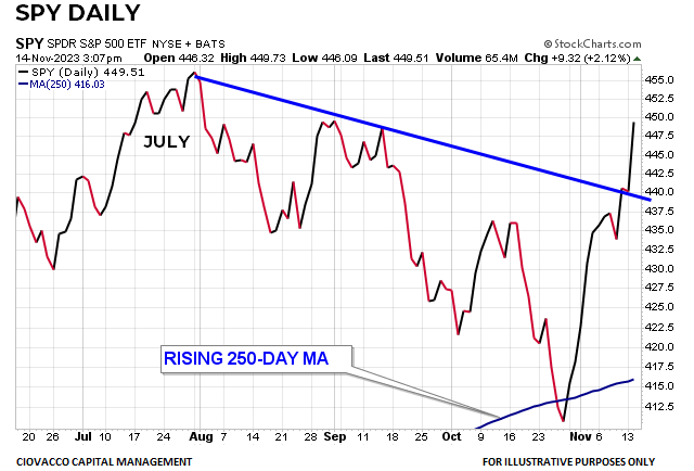 The Message From 12 Post-CPI Charts (NYSEARCA:SPY) | Seeking Alpha
