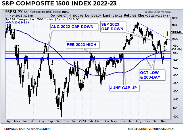 The Message From 12 Post-CPI Charts (NYSEARCA:SPY) | Seeking Alpha