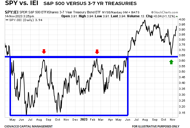 The Message From 12 Post-CPI Charts (NYSEARCA:SPY) | Seeking Alpha