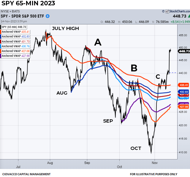 The Message From 12 Post-CPI Charts (NYSEARCA:SPY) | Seeking Alpha