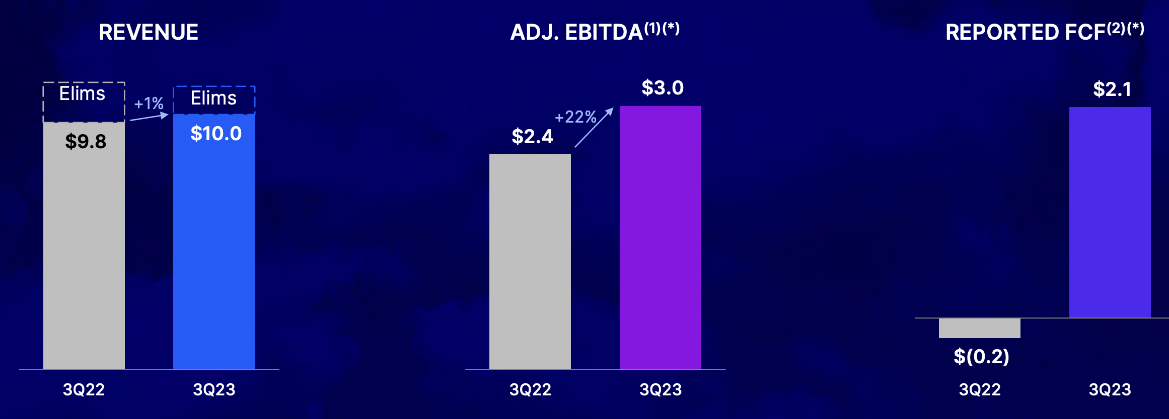 Warner Bros. Discovery Share Weakness Is Your Opportunity (NASDAQ:WBD) | Seeking Alpha