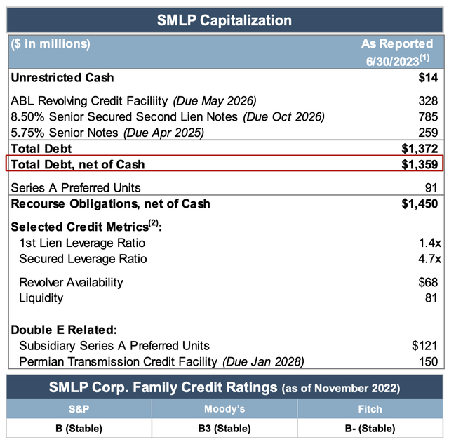 Summit Midstream Partners Needs To Account For Rising Rates (NYSE:SMLP ...