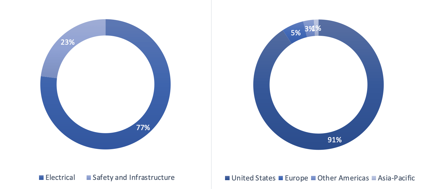 Atkore Stock: Deep Dive Into Management, Growth Strategies, Valuation ...
