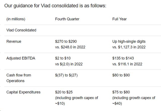 Viad Corp Stock: An Interesting Hospitality Small Cap Stock On The Rise ...