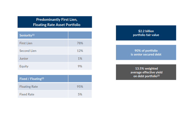 BlackRock Capital Investment: This 11% BDC Yield Is No Longer A Buy ...