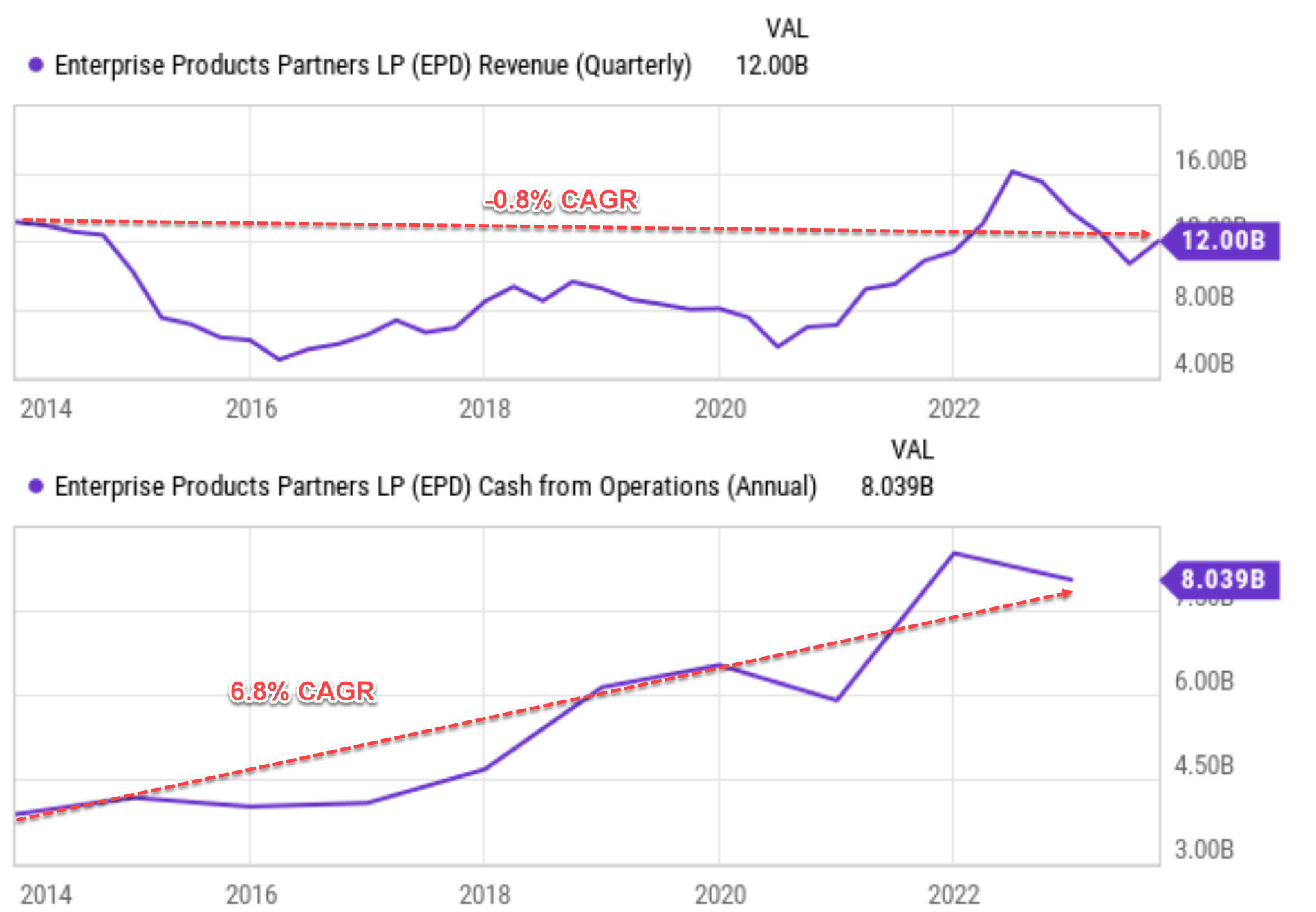 Enterprise Products Partners: A Market Blind Spot (NYSE:EPD) | Seeking ...