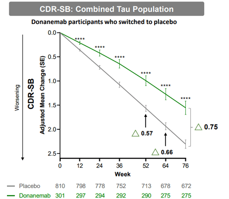 BioVie: Upcoming Phase 3 Readout In Alzheimer's May Create Significant ...