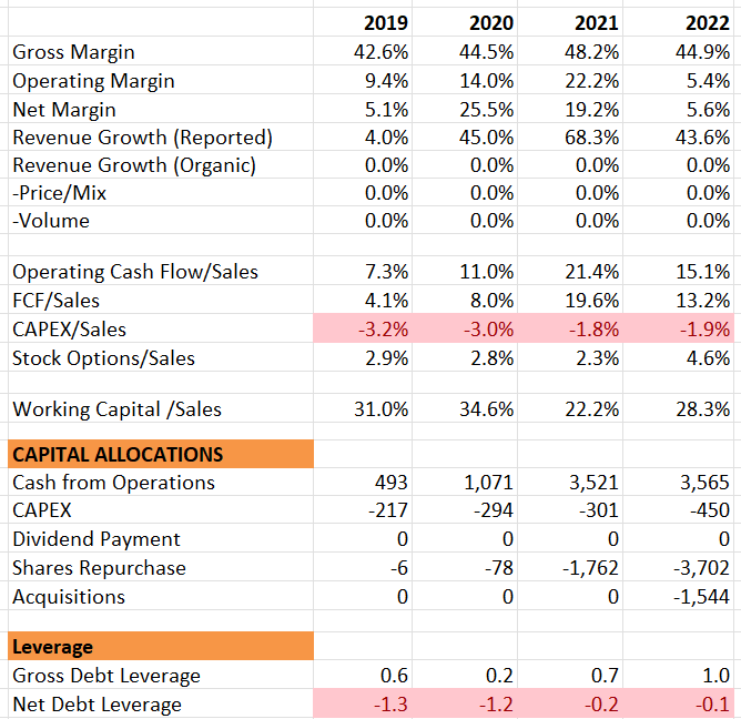 AMD: MI300 AI Accelerators Have Arrived, Finally (NASDAQ:AMD) | Seeking ...