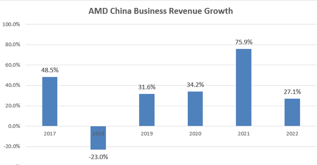 AMD: MI300 AI Accelerators Have Arrived, Finally (NASDAQ:AMD) | Seeking ...