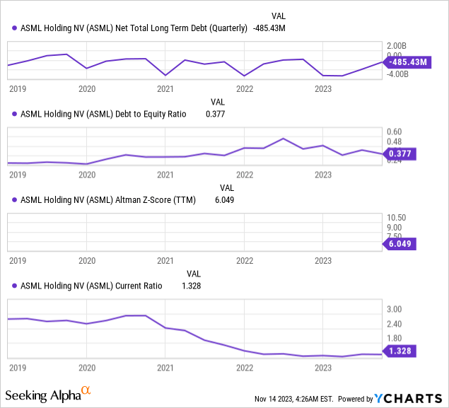 TSMC Vs. ASML: Buy The Semiconductor Supply Chain (NASDAQ:ASML ...