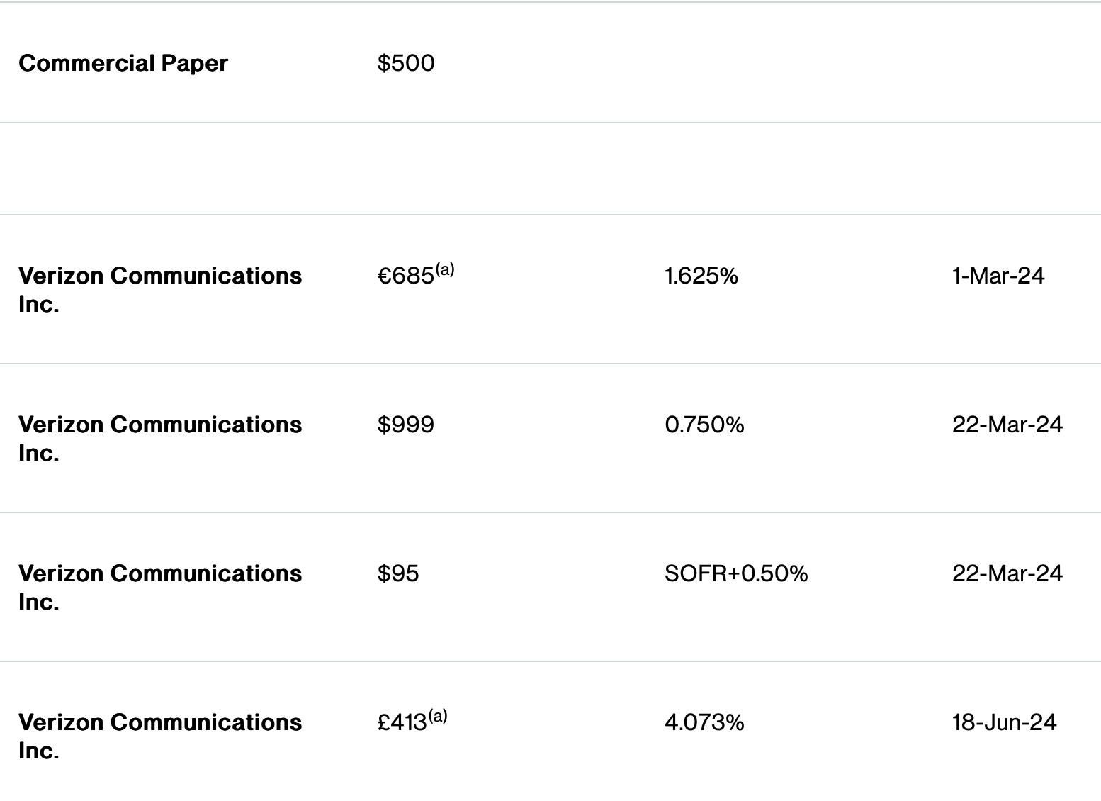 Verizon: Stands To Gain From Falling Inflation (NYSE:VZ) | Seeking Alpha