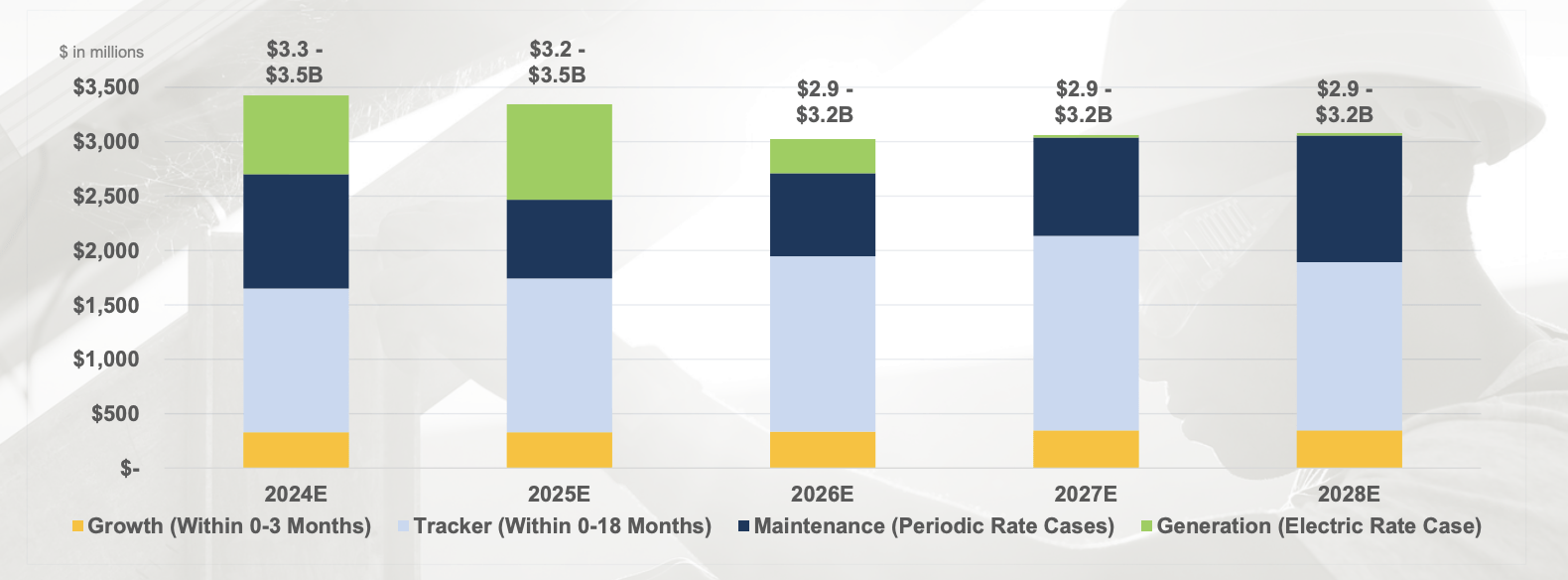 NiSource: Positioned For Solid Dividend Growth (NYSE:NI) | Seeking Alpha