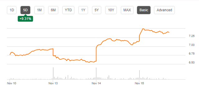 Under Armour: Undervalued And Finally Turning Around (NYSE:UA ...
