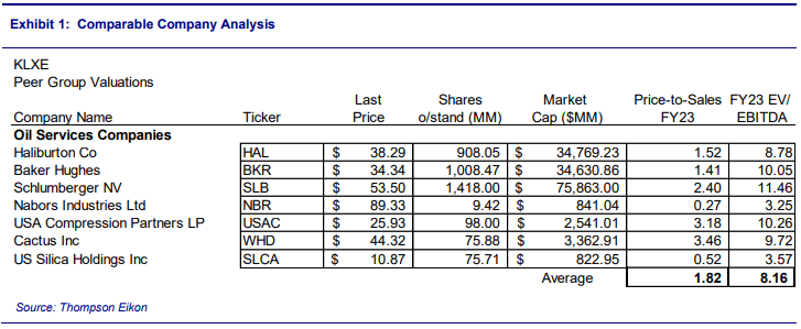 KLX Energy Services: Q3:23 Results A Bit Light, Guidance Narrowed, New ...