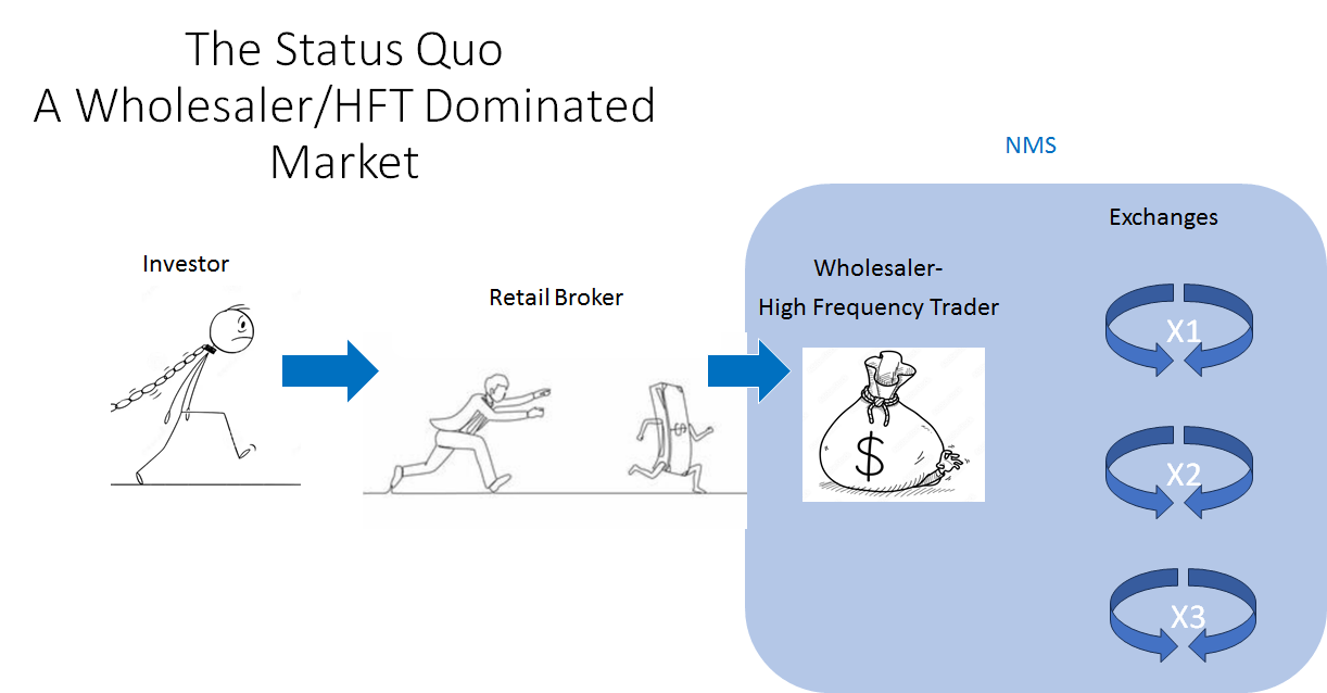 A Simple Stock Market Fix | Seeking Alpha