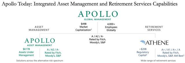 Blackstone Vs. Apollo: The Winner Might Shock You (NYSE:APO) | Seeking ...
