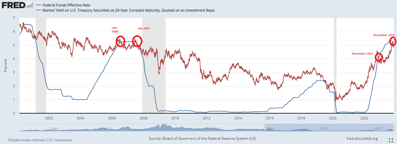 TLT: 20-Year Rates Have Peaked, Time To Buy Bonds (NASDAQ:TLT ...