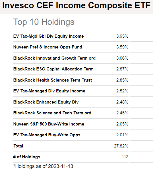 PCEF: A High-Yield Alternative Poised To Rally Into 2024 | Seeking Alpha