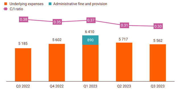 Swedbank Stock: Looking For Yield (Rating Upgrade) (OTCMKTS:SWDBF) | Seeking Alpha