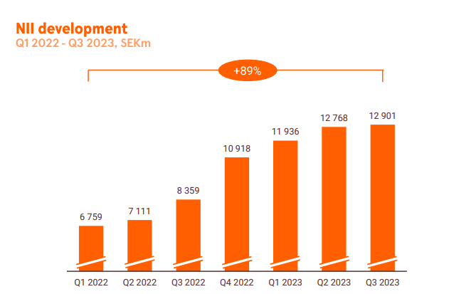 Swedbank Stock: Looking For Yield (Rating Upgrade) (OTCMKTS:SWDBF) | Seeking Alpha