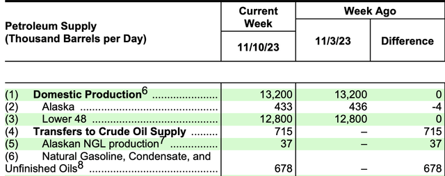 EIA's New Weekly Oil Storage Report Explained, But Still More Questions ...