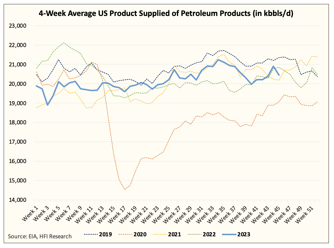 EIA's New Weekly Oil Storage Report Explained, But Still More Questions ...