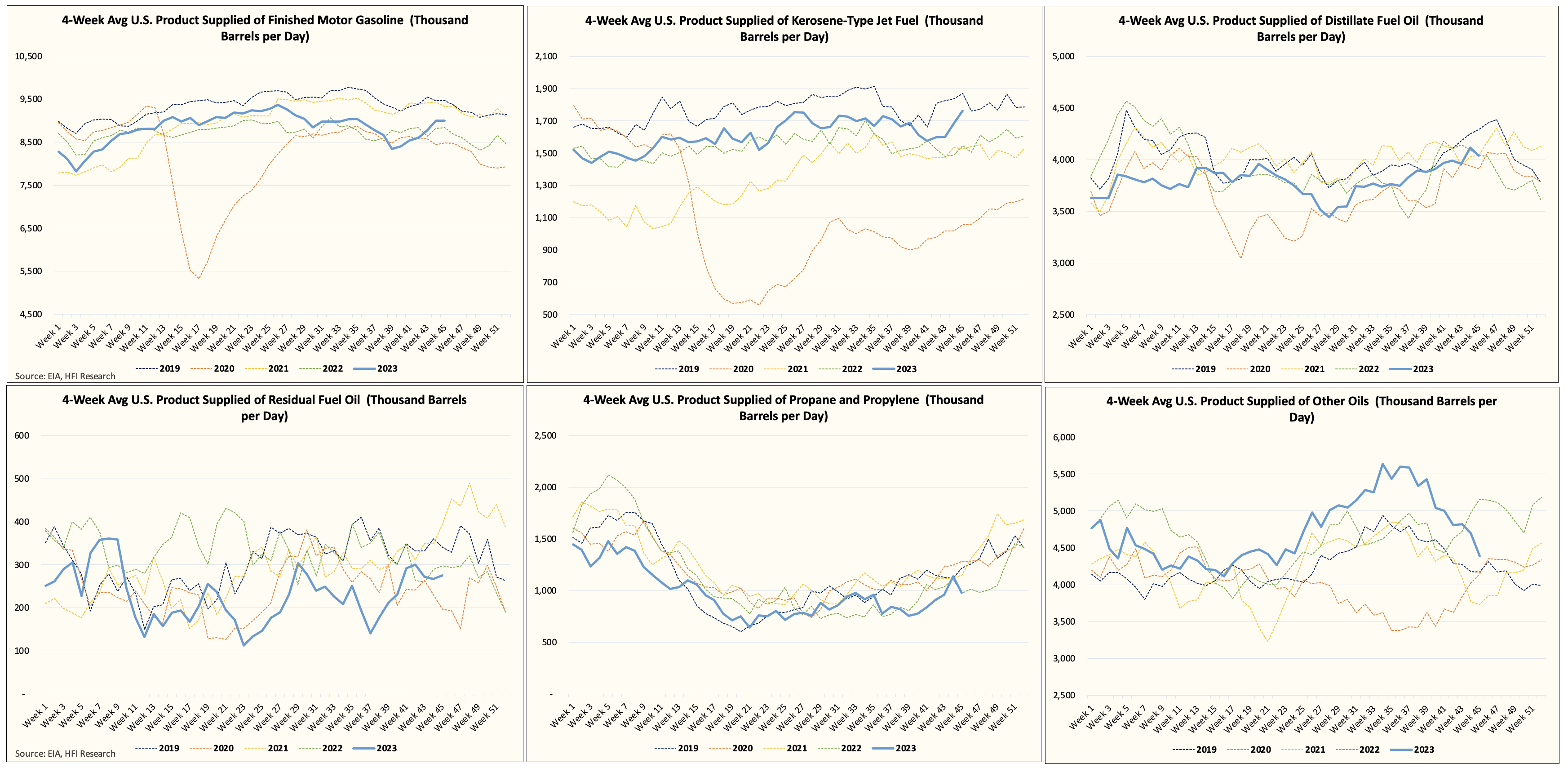 EIA's New Weekly Oil Storage Report Explained, But Still More Questions ...