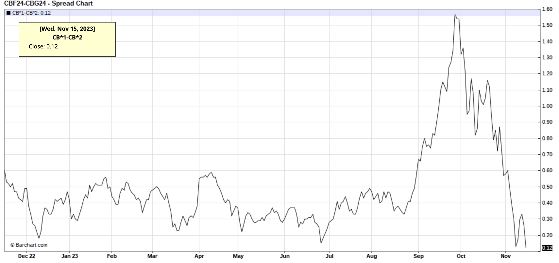 EIA's New Weekly Oil Storage Report Explained, But Still More Questions ...