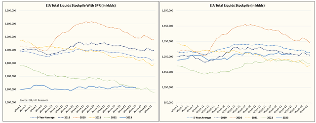 EIA's New Weekly Oil Storage Report Explained, But Still More Questions ...