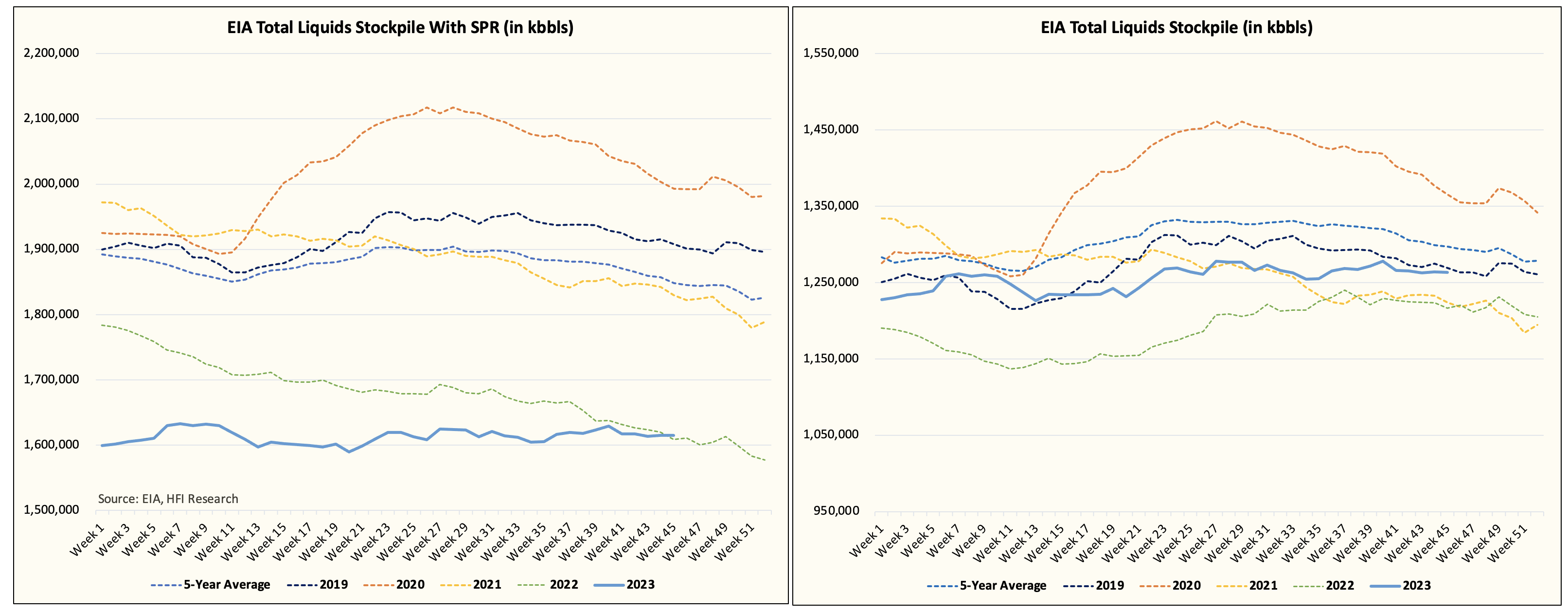 EIA's New Weekly Oil Storage Report Explained, But Still More Questions ...