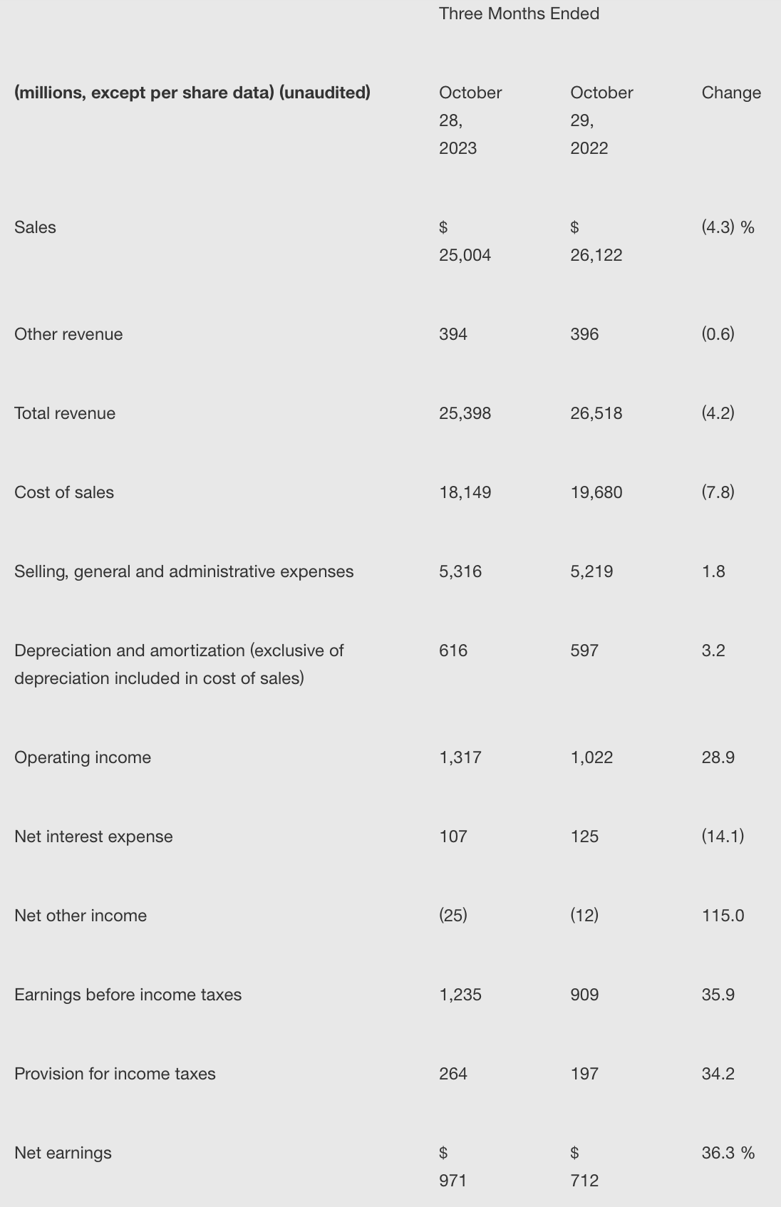 Target's Resilience Amid Retail Challenges: A Strong Buy Case (NYSE:TGT ...