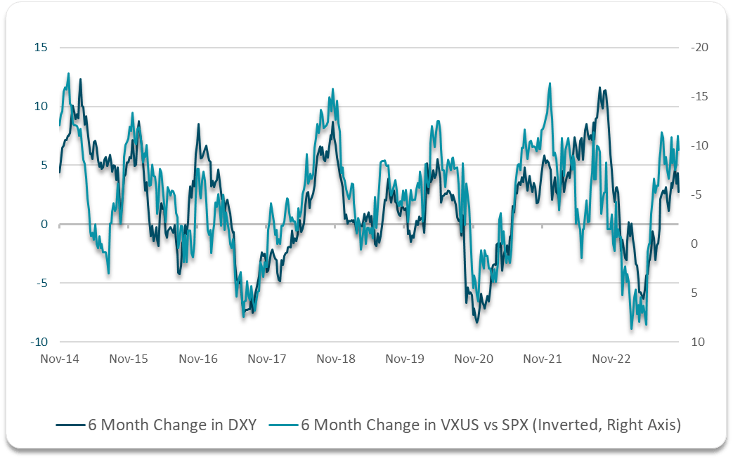 VXUS: Major Dollar Top Good News For International Stocks | Seeking Alpha