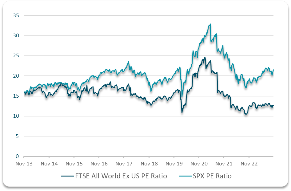 VXUS: Major Dollar Top Good News For International Stocks | Seeking Alpha
