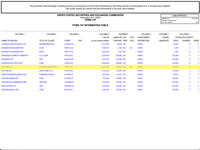 Tracking 13Fs: Michael Burry's Scion Asset Management Q3 Update ...