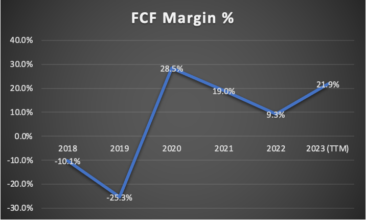 Palantir Stock Could Be One Of The Few Deals Of The Decade (NYSE:PLTR ...