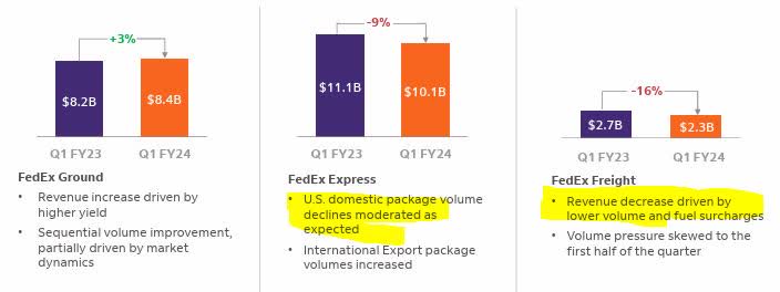 FedEx Chased By Bulls: Buy Rating Fueled By Earnings And Dividend ...